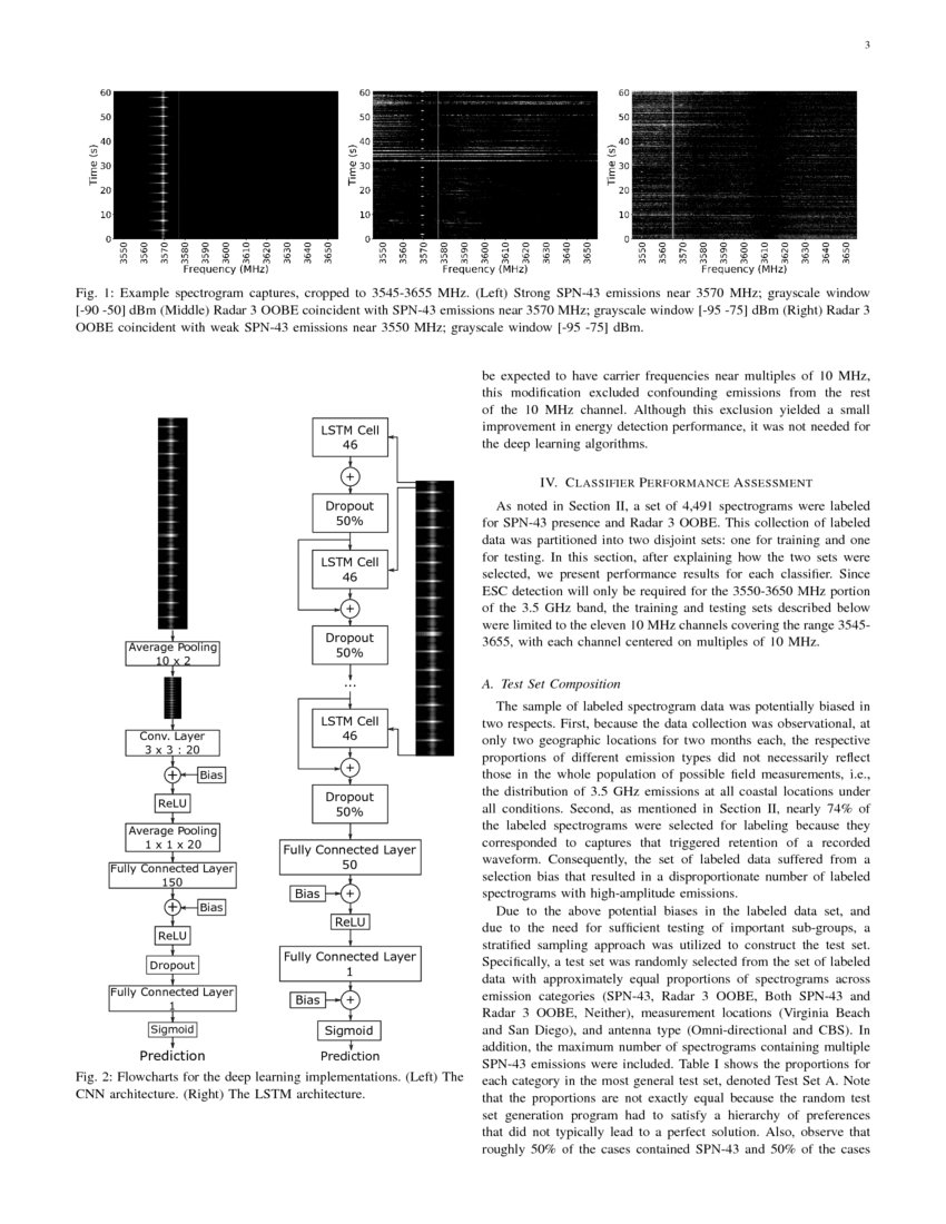 Deep Learning Classification of 3.5 GHz Band Spectrograms with Applications to Spectrum Sensing ...