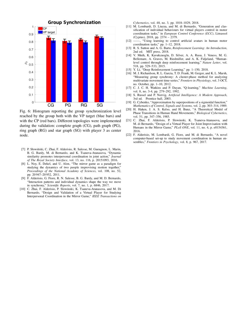 Deep learning control of artificial avatars in group coordination tasks ...