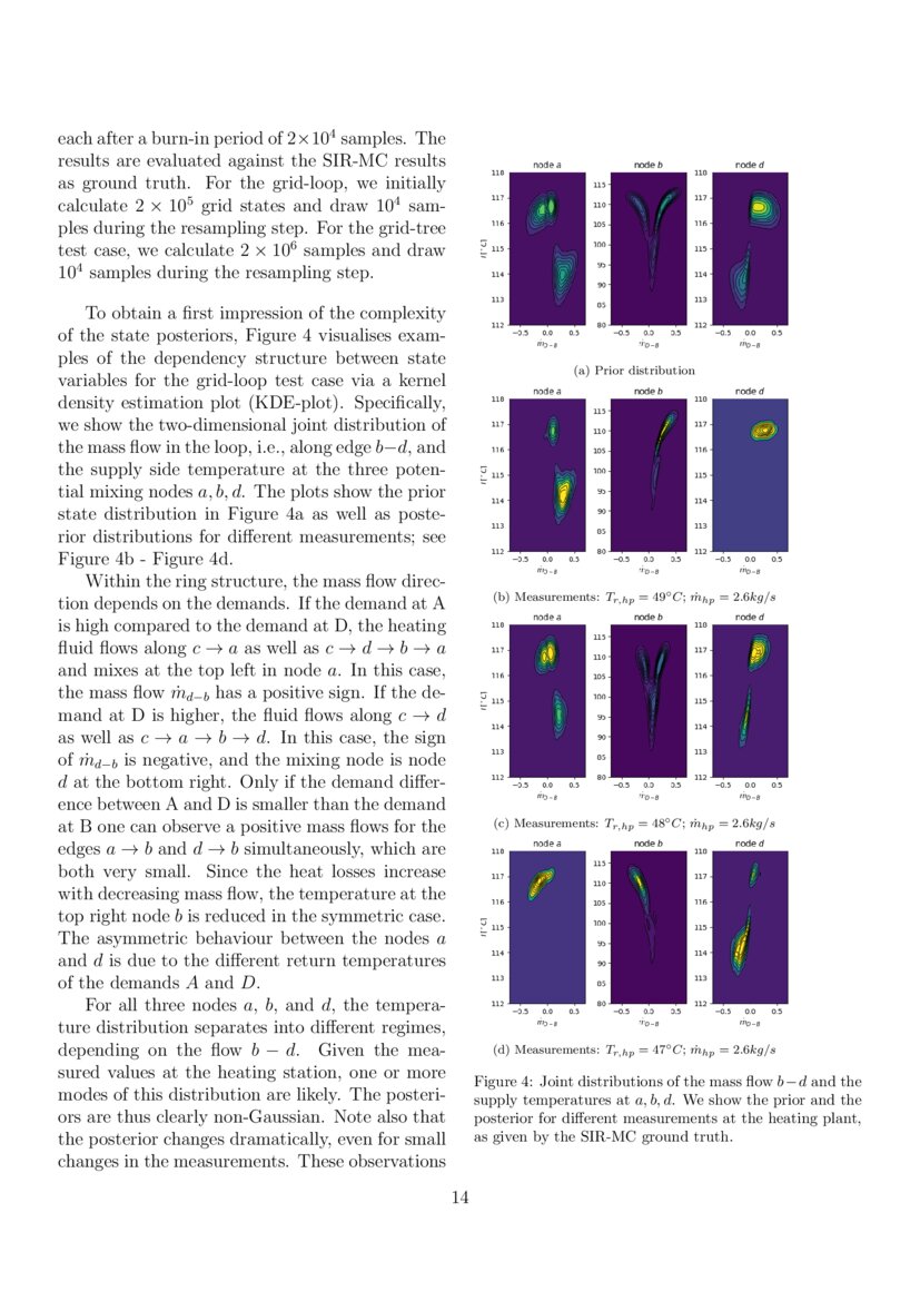 Deep Learning-enabled MCMC for Probabilistic State Estimation in ...