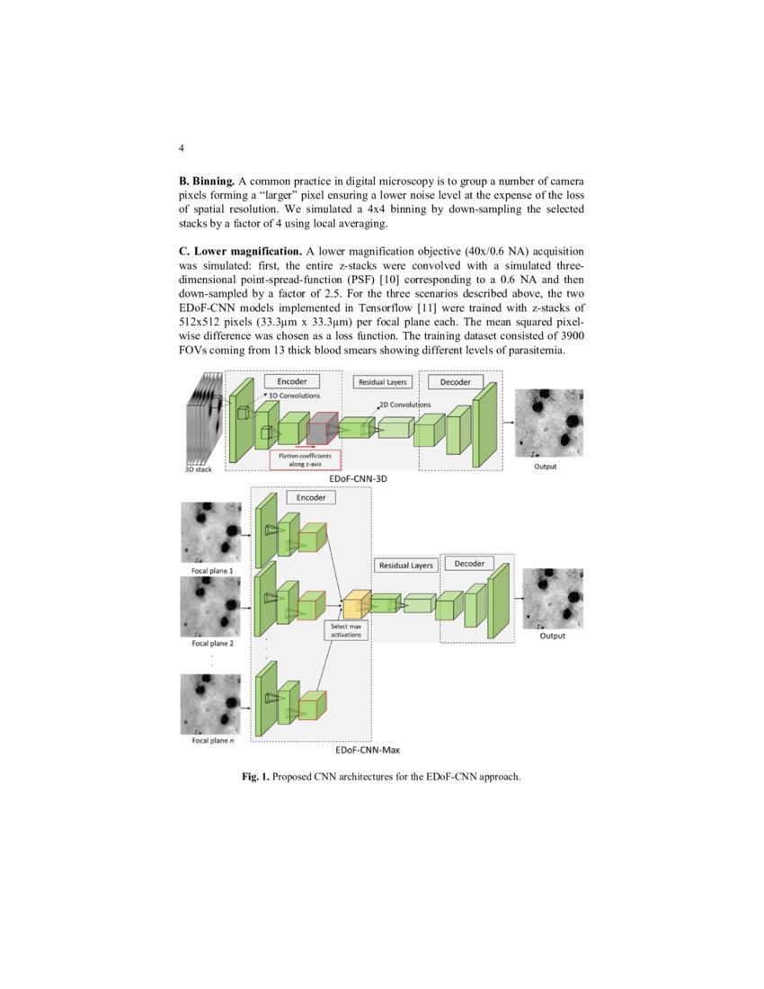 Deep Learning Enhanced Extended Depth-of-Field for Thick Blood-Film ...