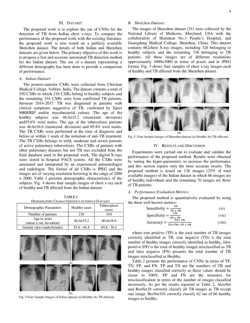 Deep Learning For Automated Screening Of Tuberculosis From Indian Chest X Rays Analysis And
