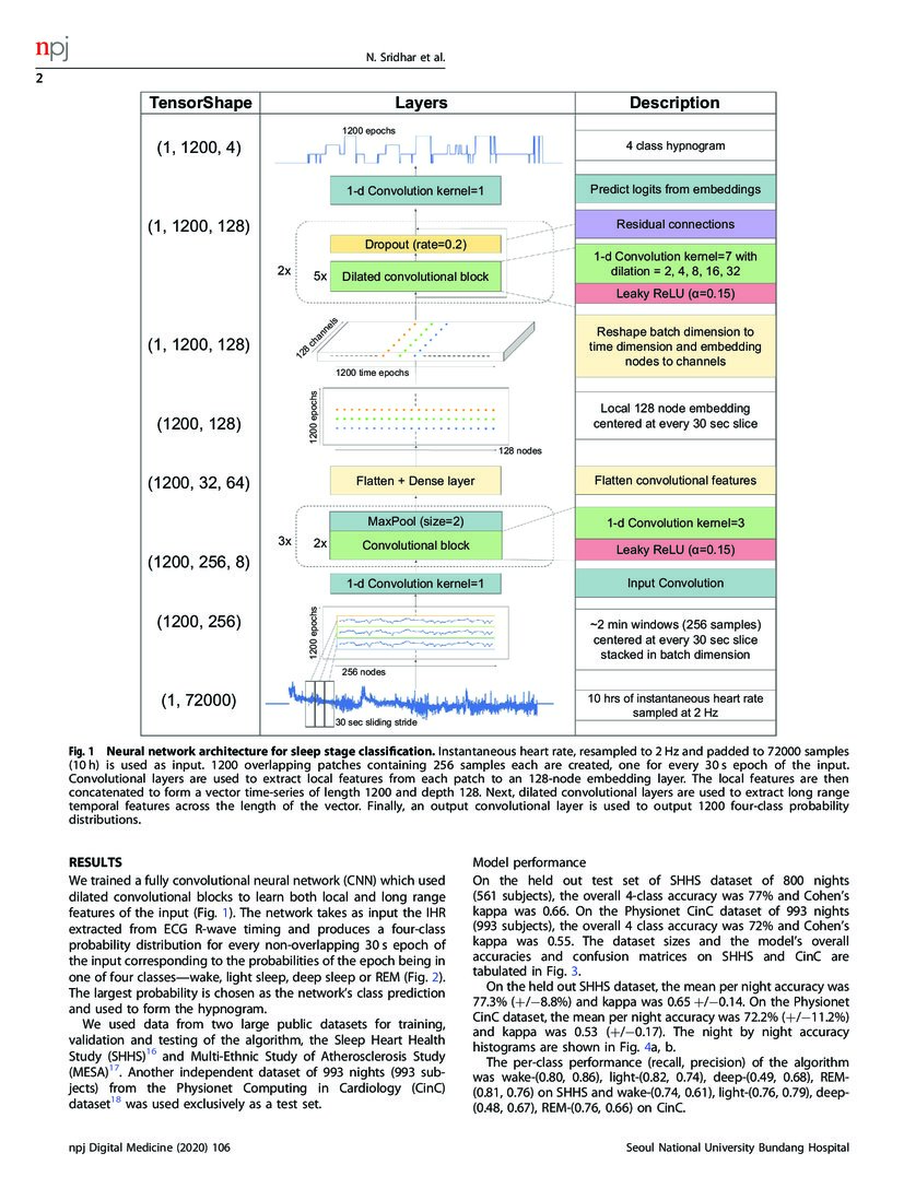 Deep learning for automated sleep staging using instantaneous heart ...