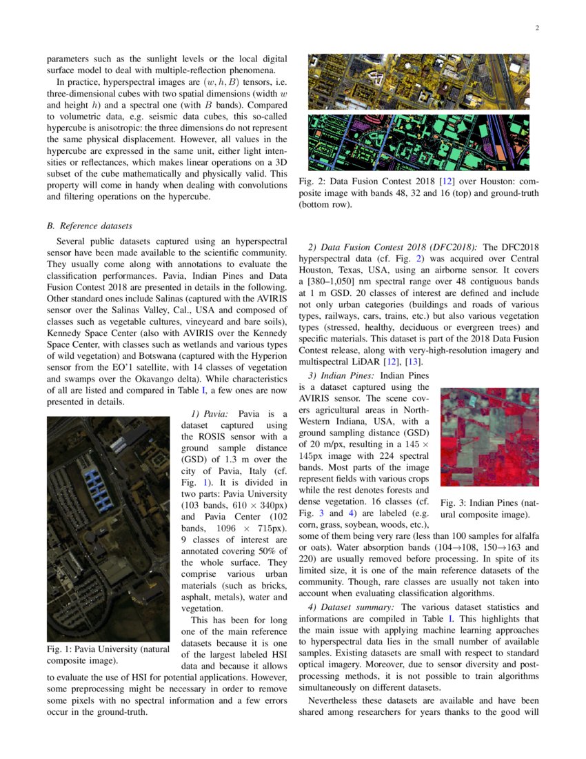 Deep Learning For Classification Of Hyperspectral Data A Comparative