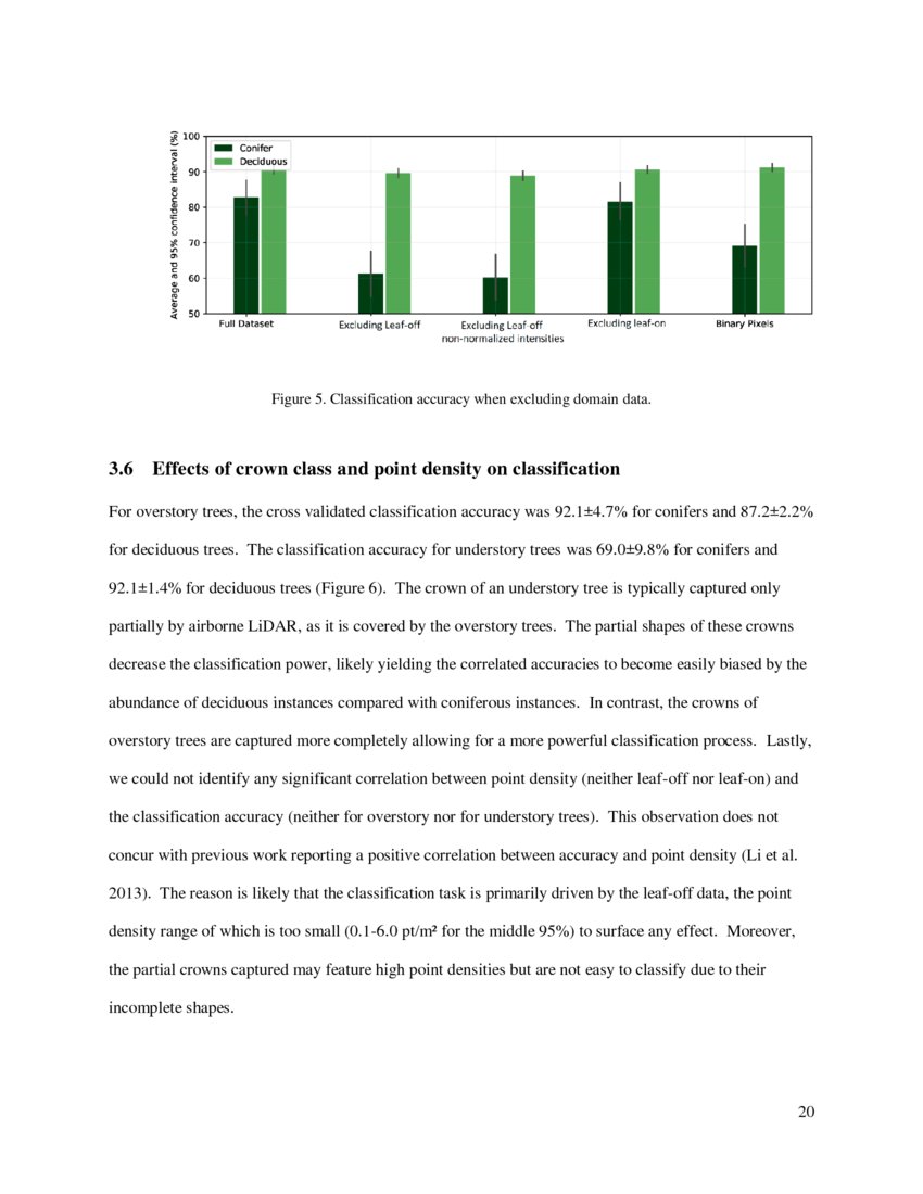 Deep Learning For Conifer Deciduous Classification Of Airborne Lidar 3d Point Clouds