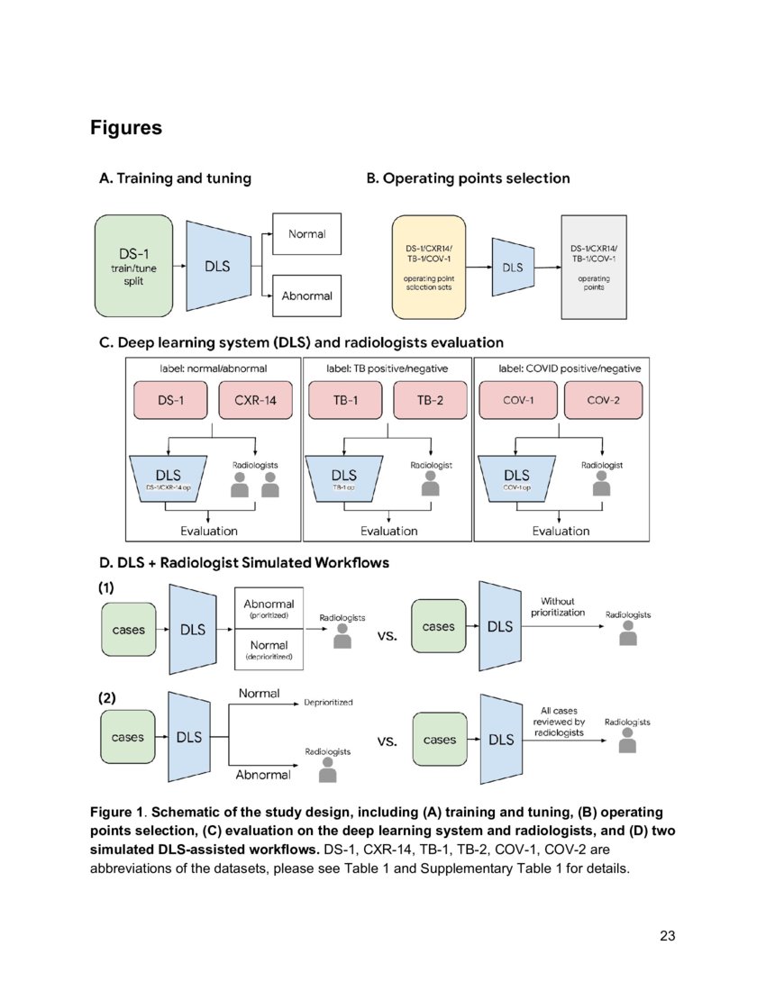 Deep Learning for Distinguishing Normal versus Abnormal Chest ...