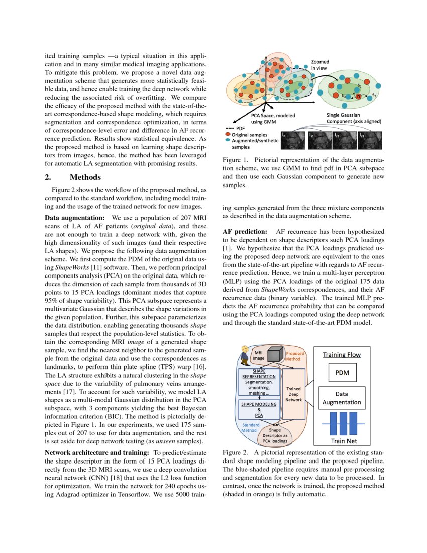 Deep Learning For End To End Atrial Fibrillation Recurrence Estimation Deepai