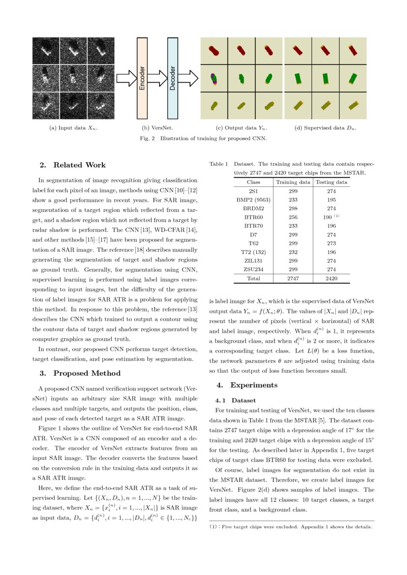 Deep Learning For End To End Automatic Target Recognition From