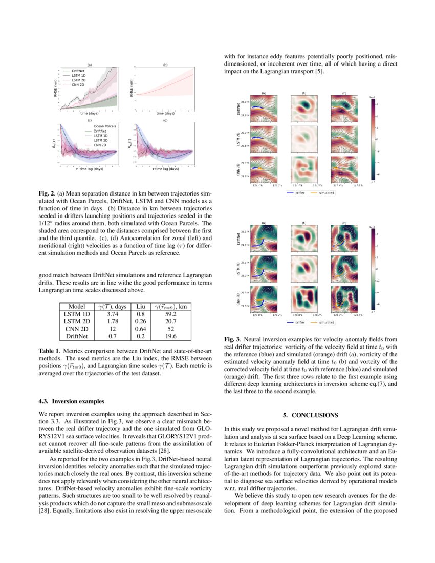 Deep learning for Lagrangian drift simulation at the sea surface | DeepAI
