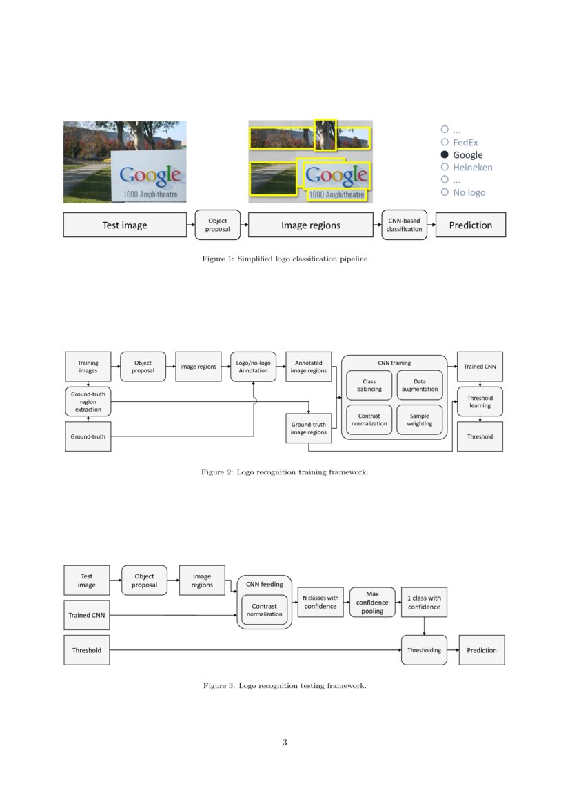 Deep Learning for Logo Recognition | DeepAI