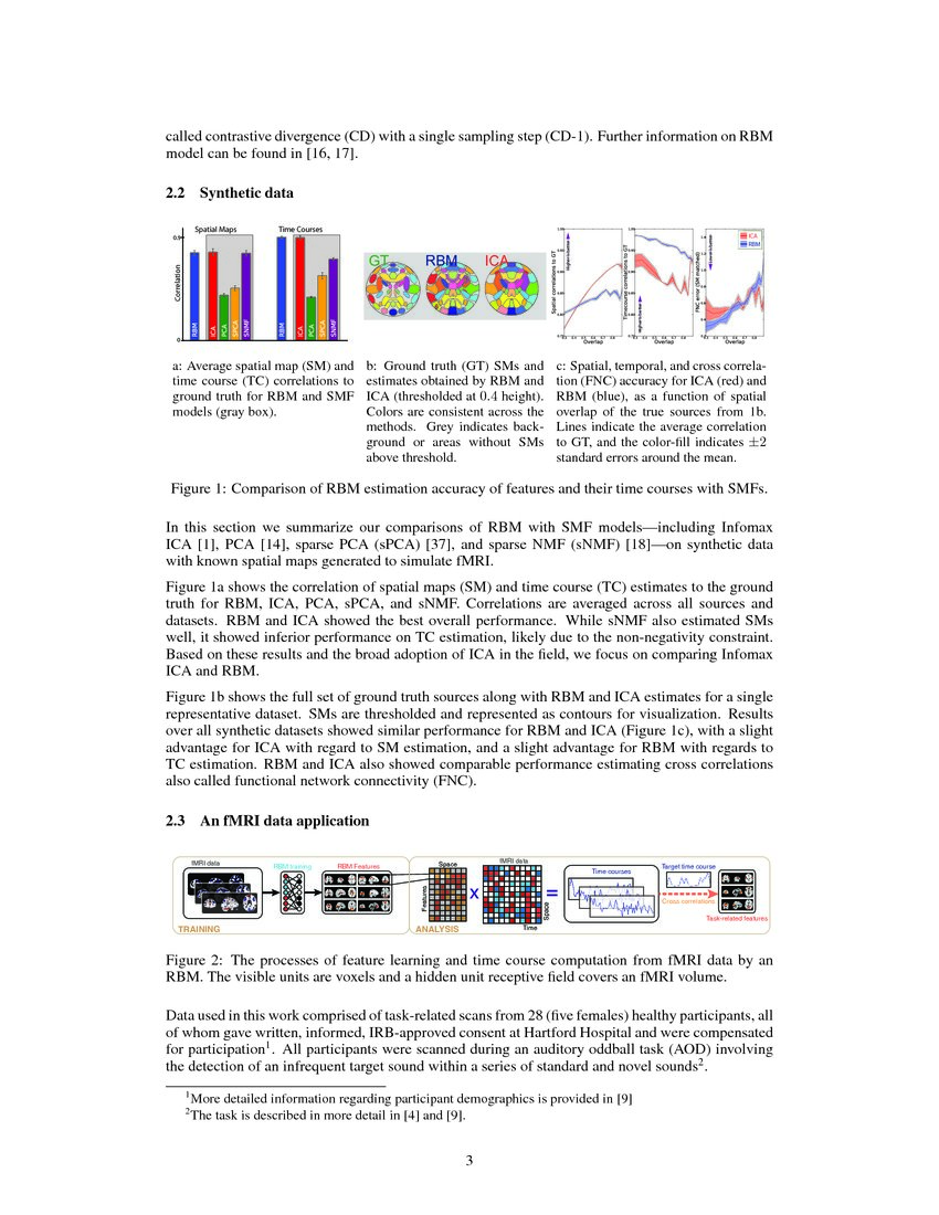 Deep learning for neuroimaging: a validation study | DeepAI