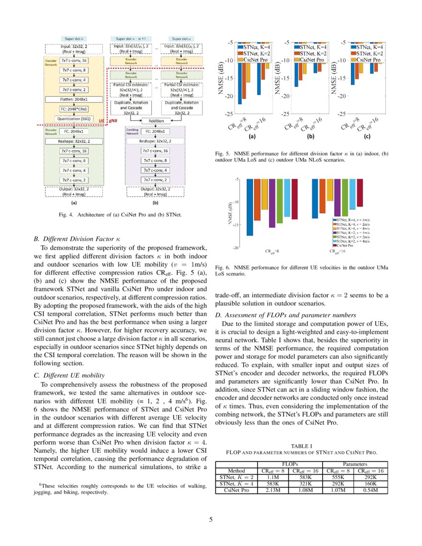 Deep Learning for Partial MIMO CSI Feedback by Exploiting Channel Temporal Correlation | DeepAI
