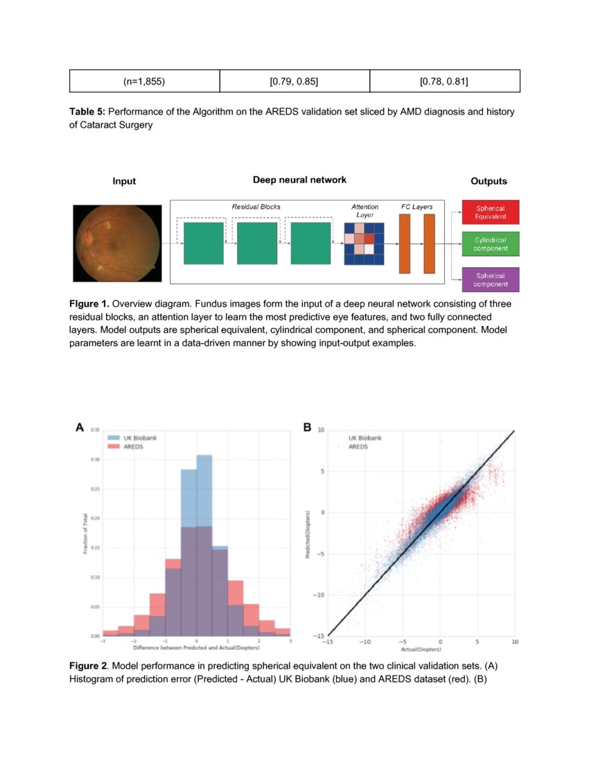 Deep learning for predicting refractive error from retinal fundus ...