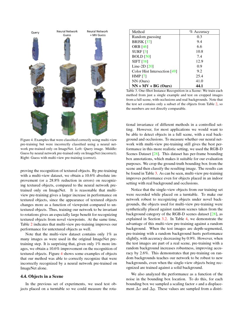 Deep Learning for Single-View Instance Recognition | DeepAI