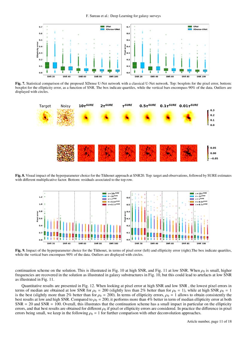 Deep Learning for space-variant deconvolution in galaxy surveys | DeepAI