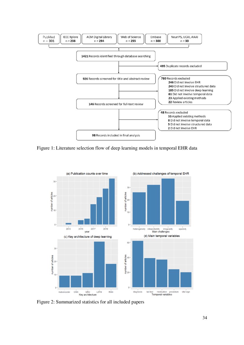 Deep learning for temporal data representation in electronic health ...