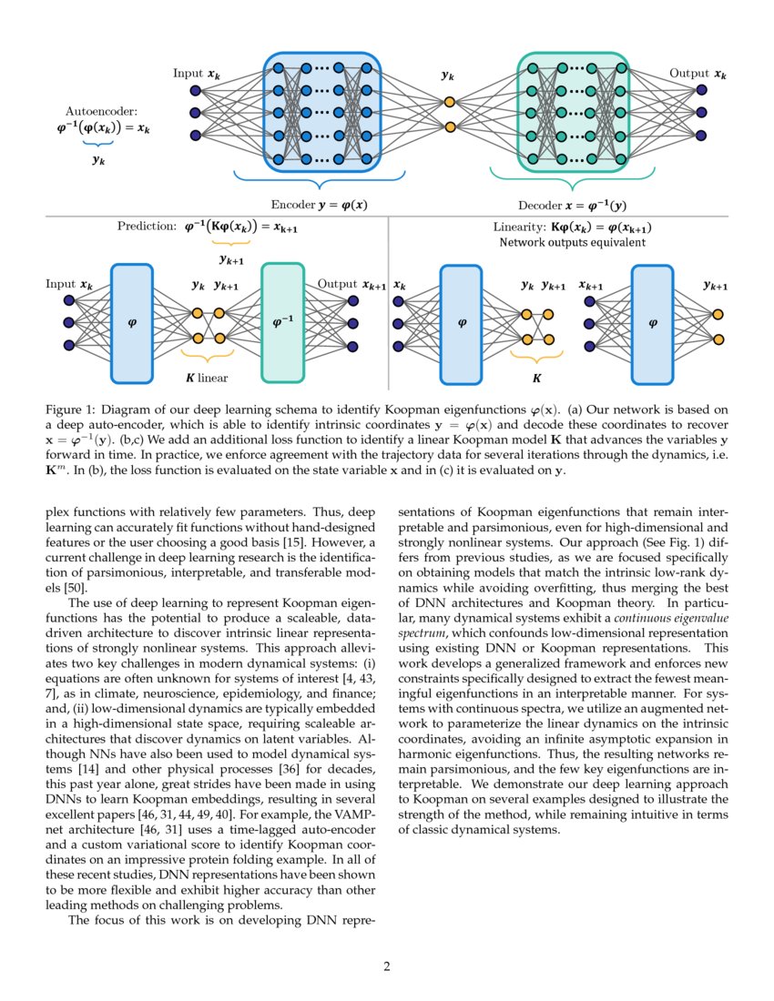 Deep Learning For Universal Linear Embeddings Of Nonlinear Dynamics Deepai