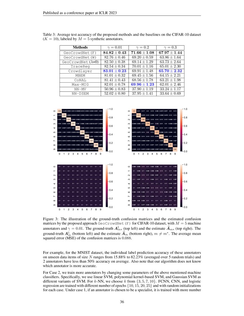 Deep Learning From Crowdsourced Labels: Coupled Cross-entropy Minimization, Identifiability, and ...