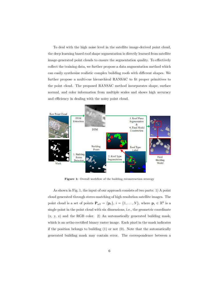 Deep Learning Guided Building Reconstruction From Satellite Imagery Derived Point Clouds Deepai