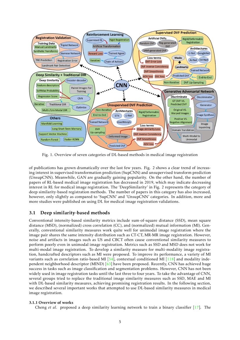 Deep Learning In Medical Image Registration A Review DeepAI deep-learning-in-medical-image-registration-a-review-deepai