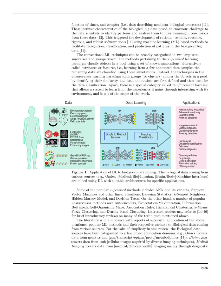 Deep Learning in Mining Biological Data | DeepAI