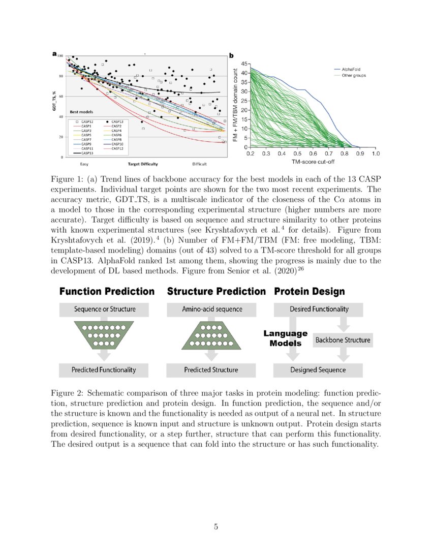 Deep Learning in Protein Structural Modeling and Design | DeepAI