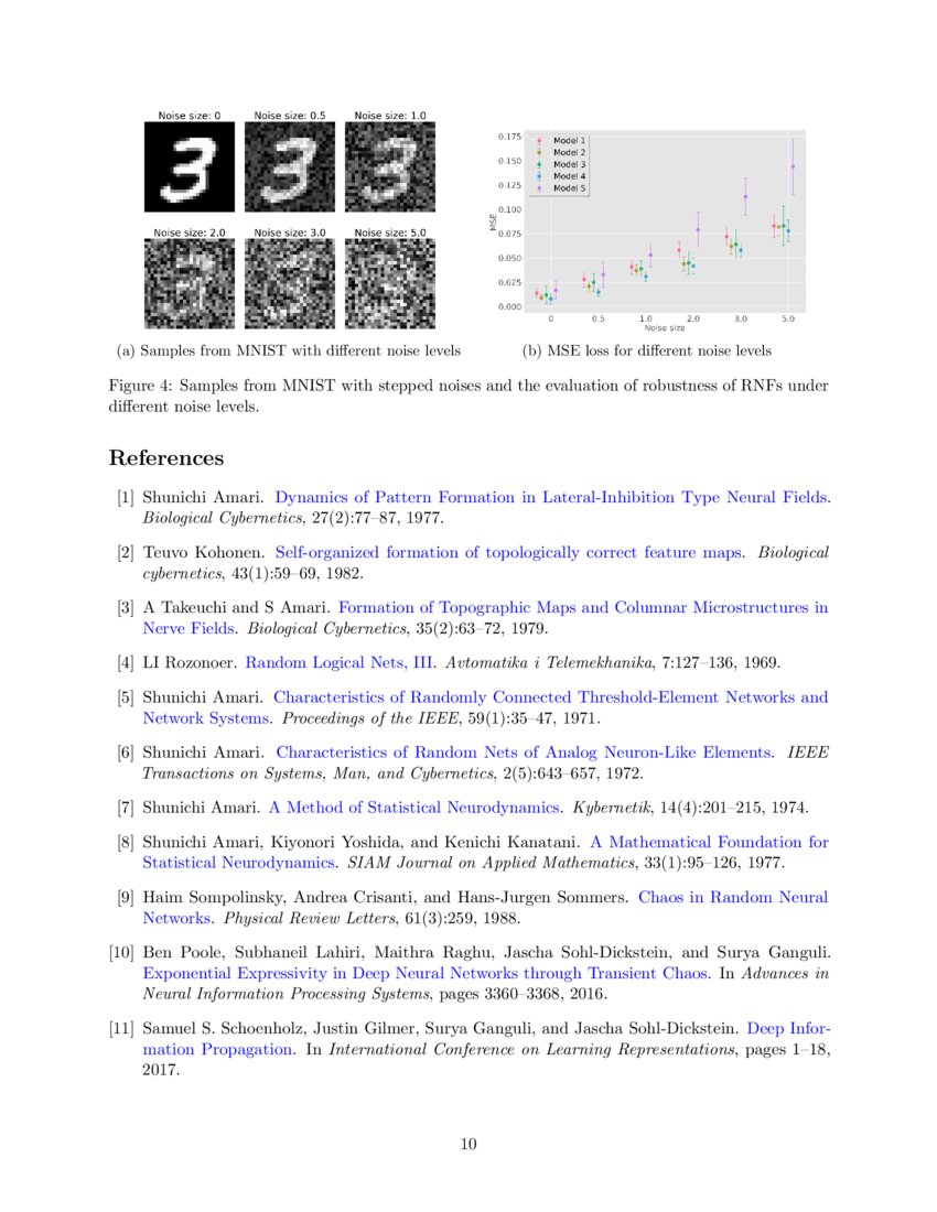 Deep Learning In Random Neural Fields Numerical Experiments Via Neural Tangent Kernel Deepai 4323