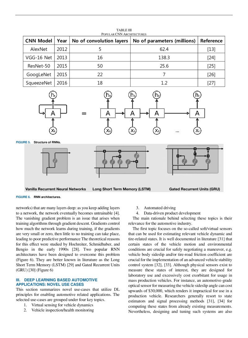 Deep Learning in the Automotive Industry: Recent Advances and ...