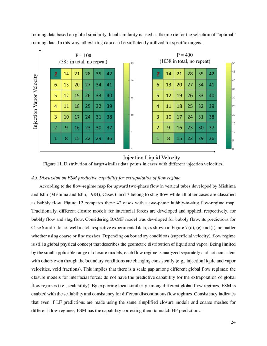 Deep Learning Interfacial Momentum Closures in Coarse-Mesh CFD Two-Phase Flow Simulation Using ...