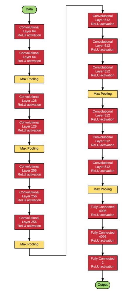 Deep learning is effective for the classification of OCT images of ...