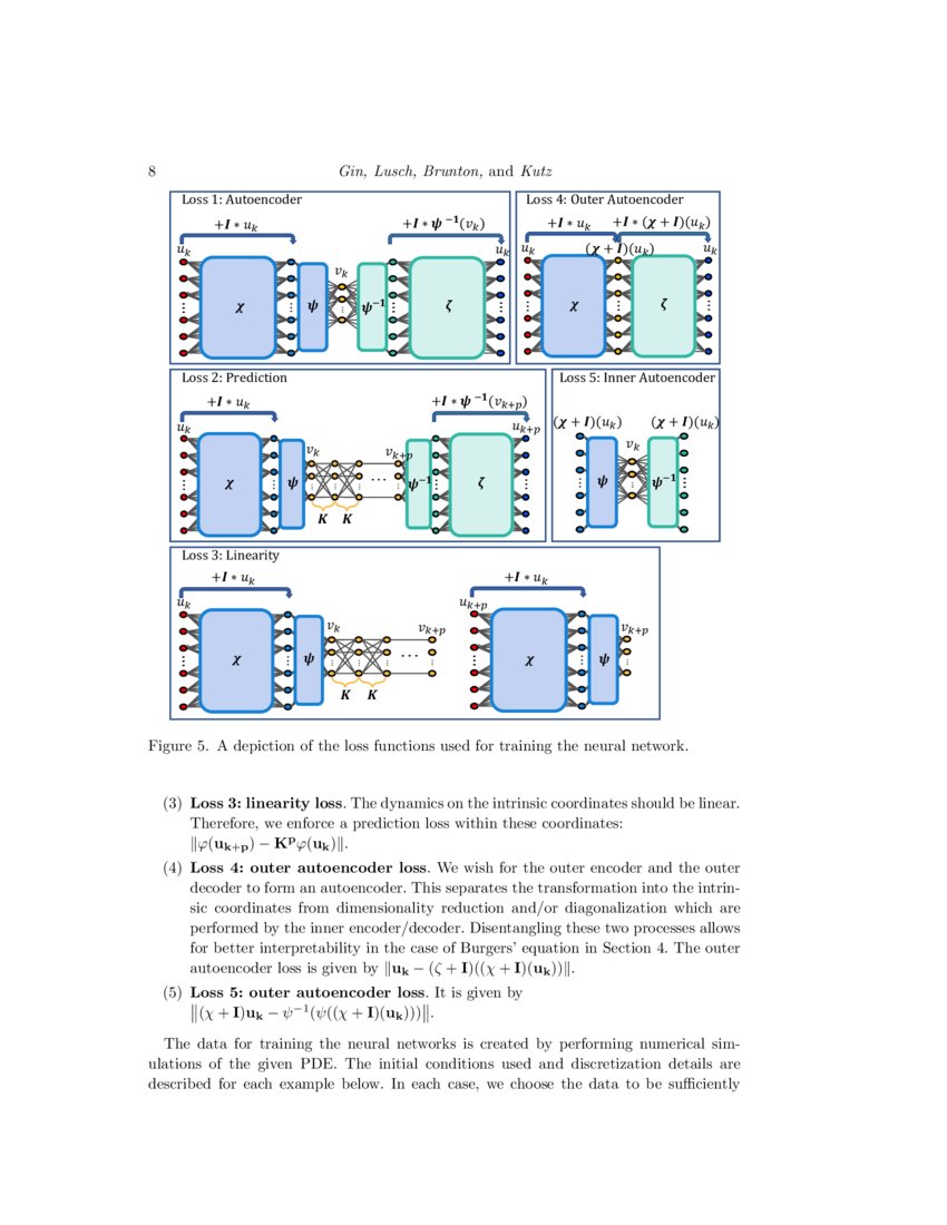 Deep Learning Models for Global Coordinate Transformations that ...