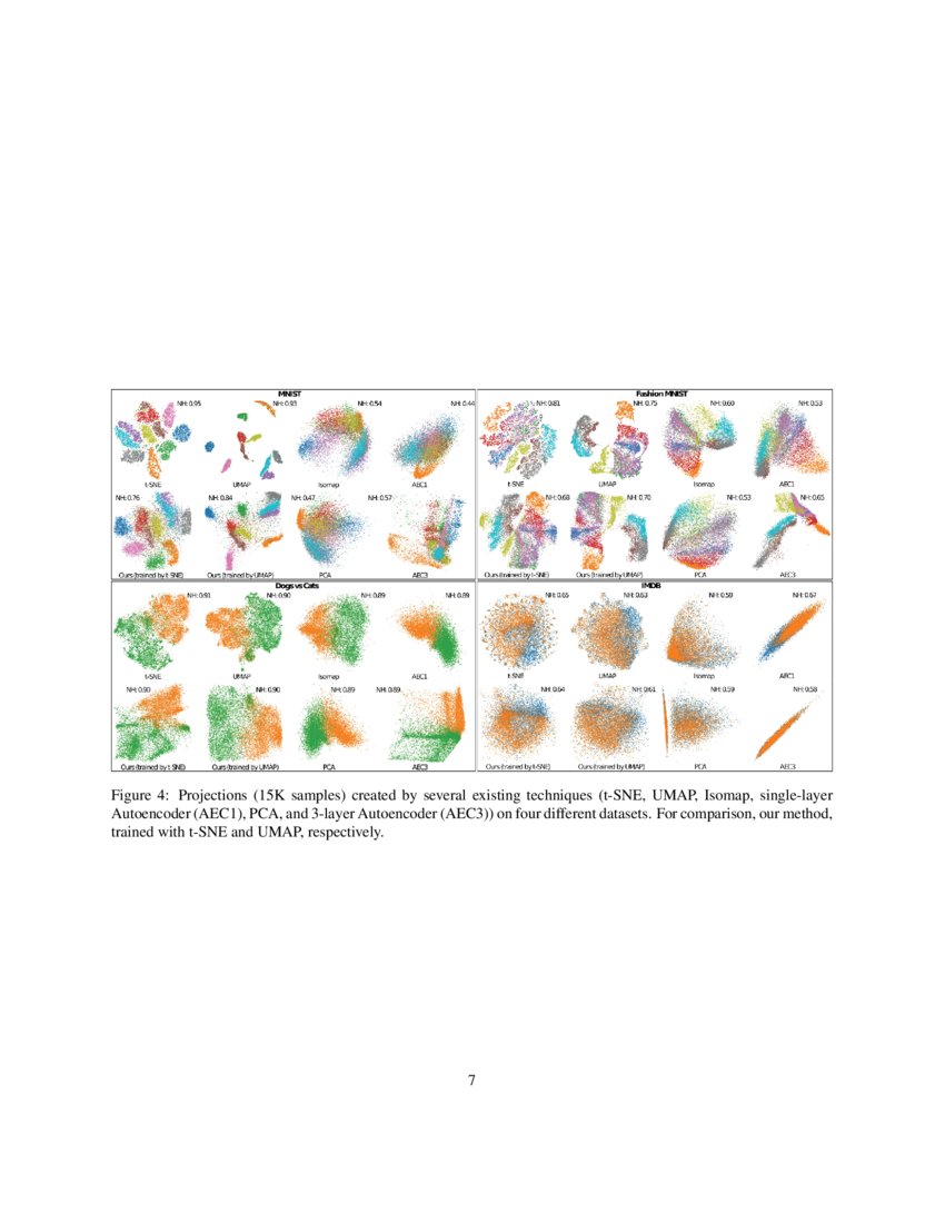 Deep Learning Multidimensional Projections | DeepAI