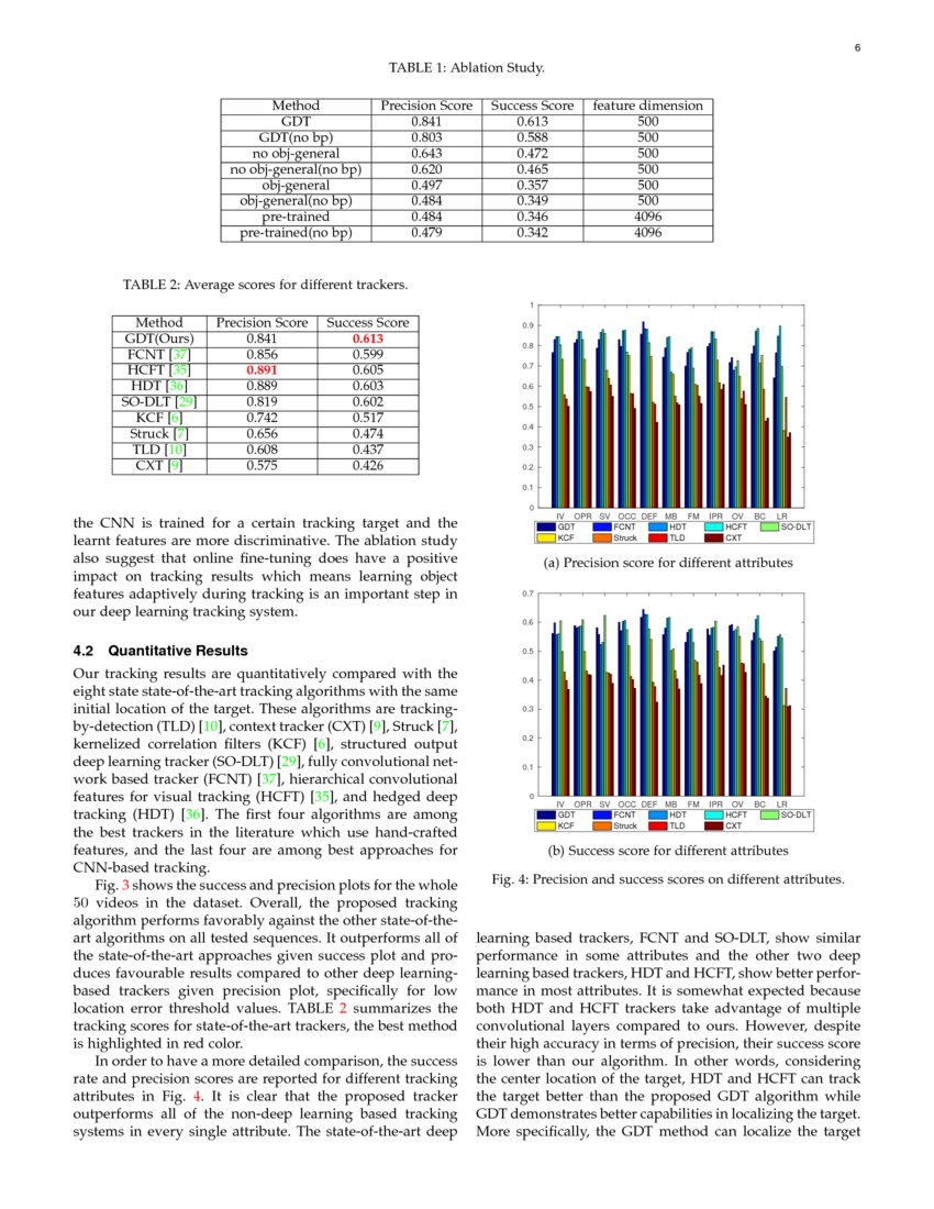 Deep Learning of Appearance Models for Online Object Tracking | DeepAI