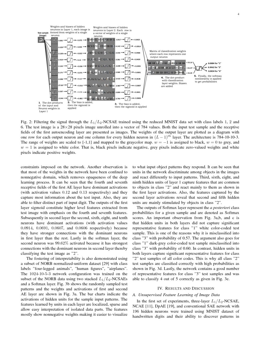 Deep Learning Of Constrained Autoencoders For Enhanced Understanding Of Data Deepai