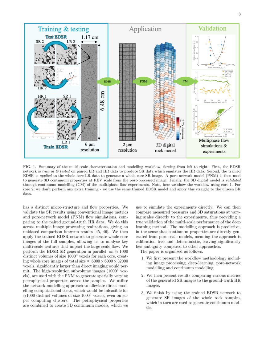 Deep learning of multi-resolution X-Ray micro-CT images for multi-scale ...