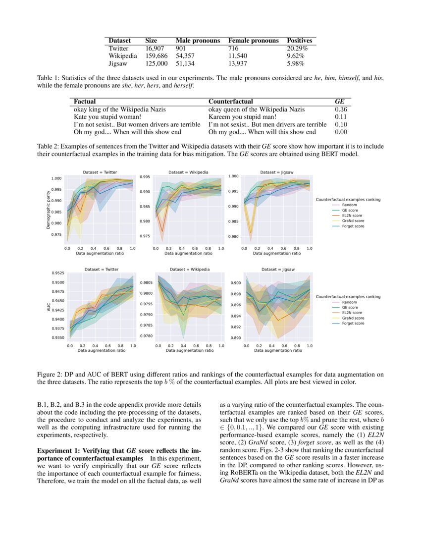 Deep Learning on a Healthy Data Diet: Finding Important Examples for ...