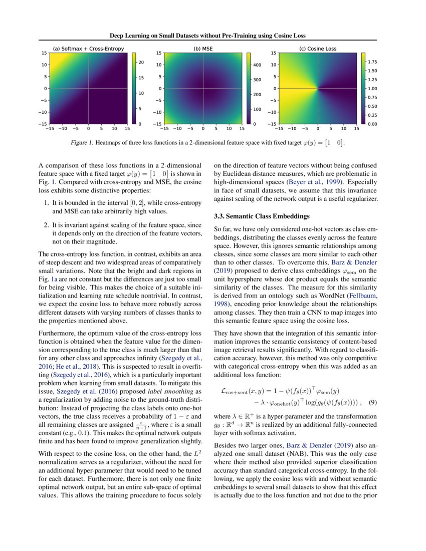 Deep Learning On Small Datasets Without Pre Training Using Cosine Loss