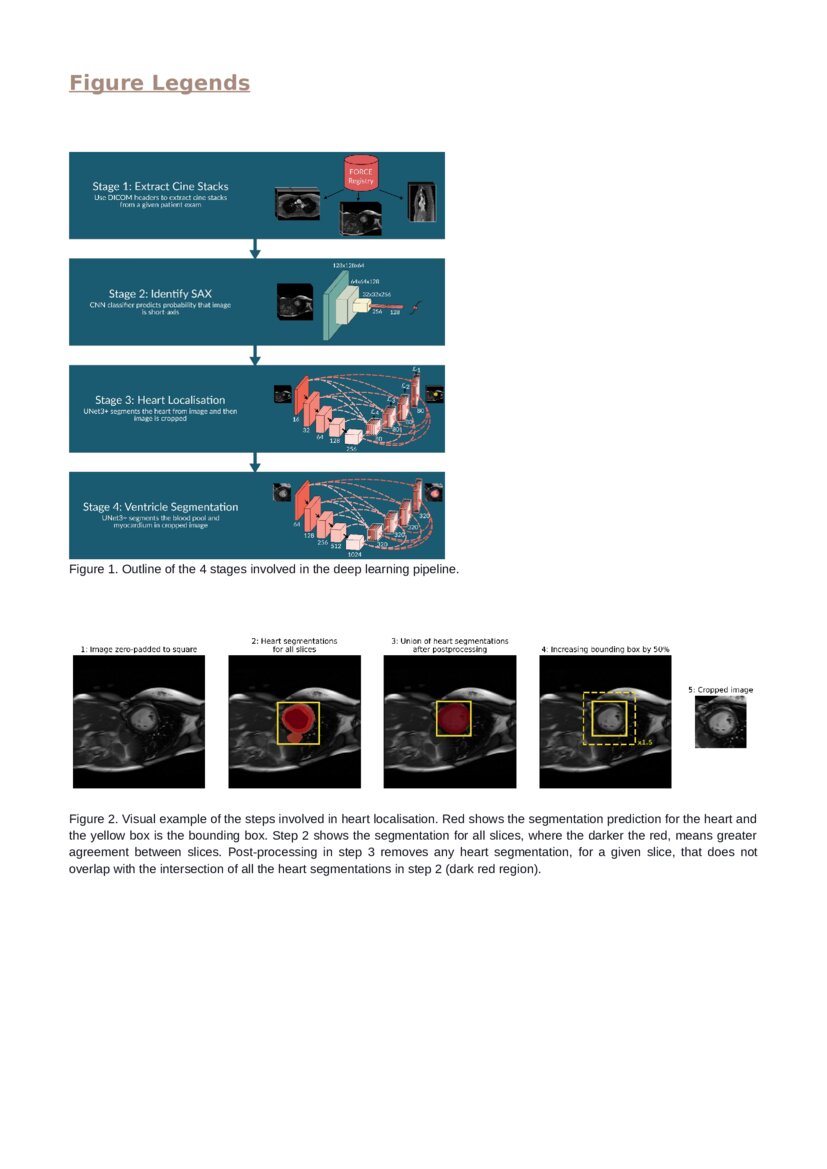 Deep Learning Pipeline For Preprocessing And Segmenting Cardiac