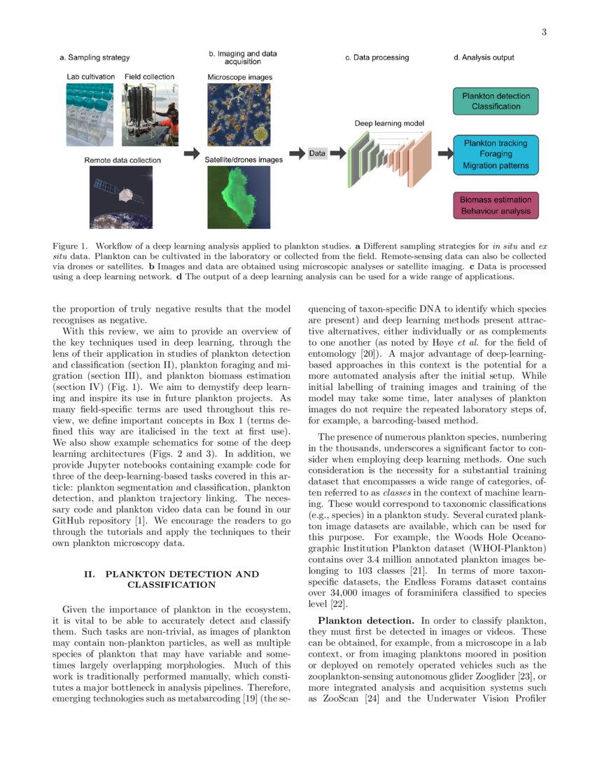 Deep-learning-powered data analysis in plankton ecology | DeepAI
