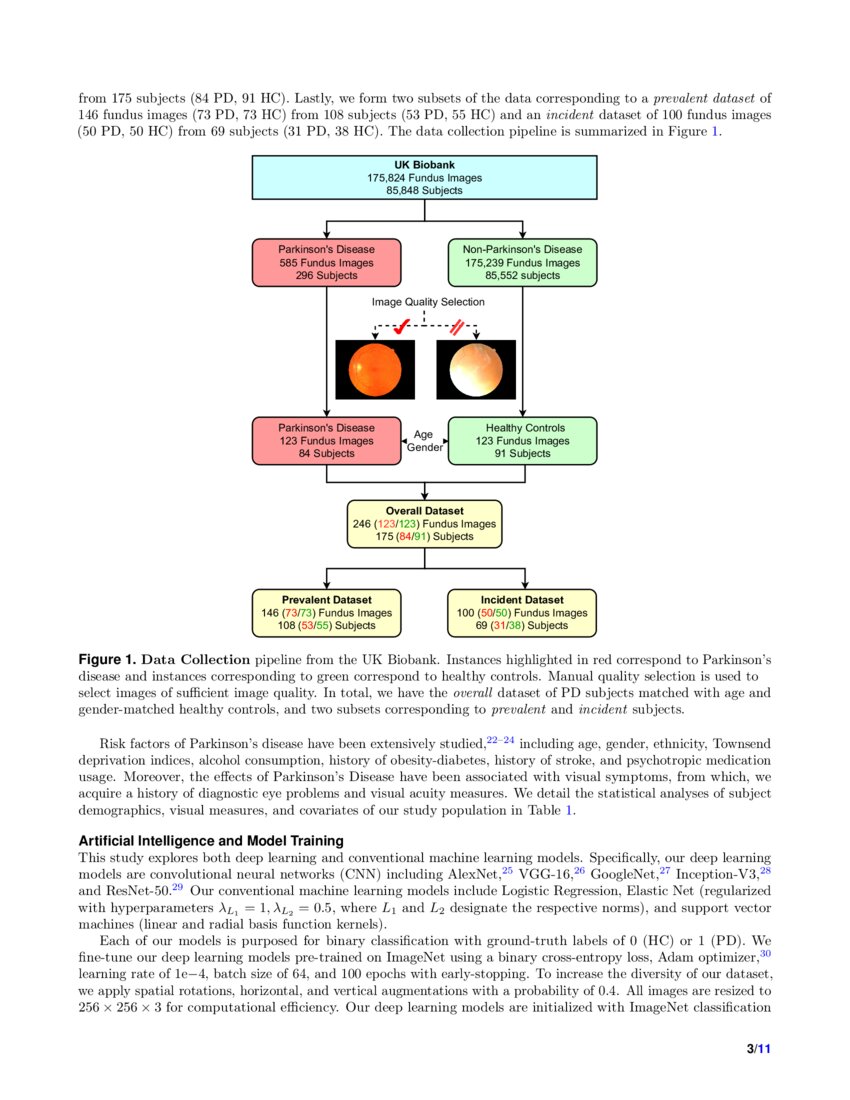 Deep Learning Predicts Prevalent and Incident Parkinson's Disease From ...