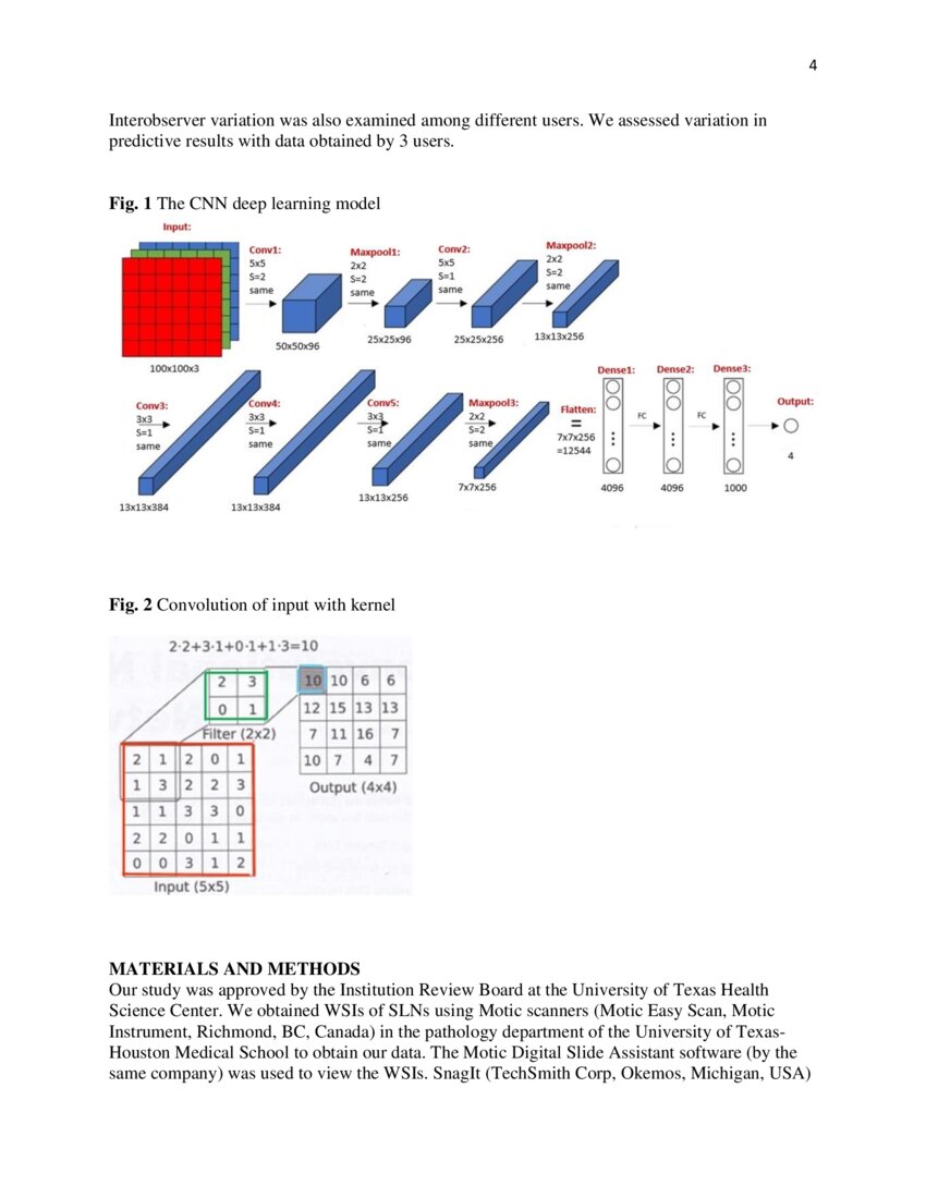 Deep Learning Provides Rapid Screen For Breast Cancer Metastasis With
