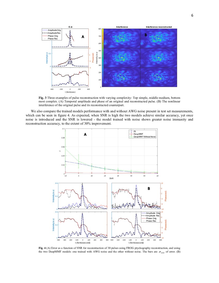 Deep learning reconstruction of ultrashort pulses from 2D spatial ...