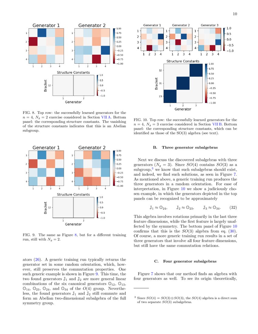 Deep Learning Symmetries and Their Lie Groups, Algebras, and Subalgebras from First Principles ...