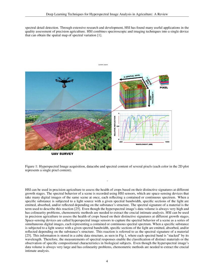 Deep Learning Techniques for Hyperspectral Image Analysis in Agriculture: A Review | DeepAI