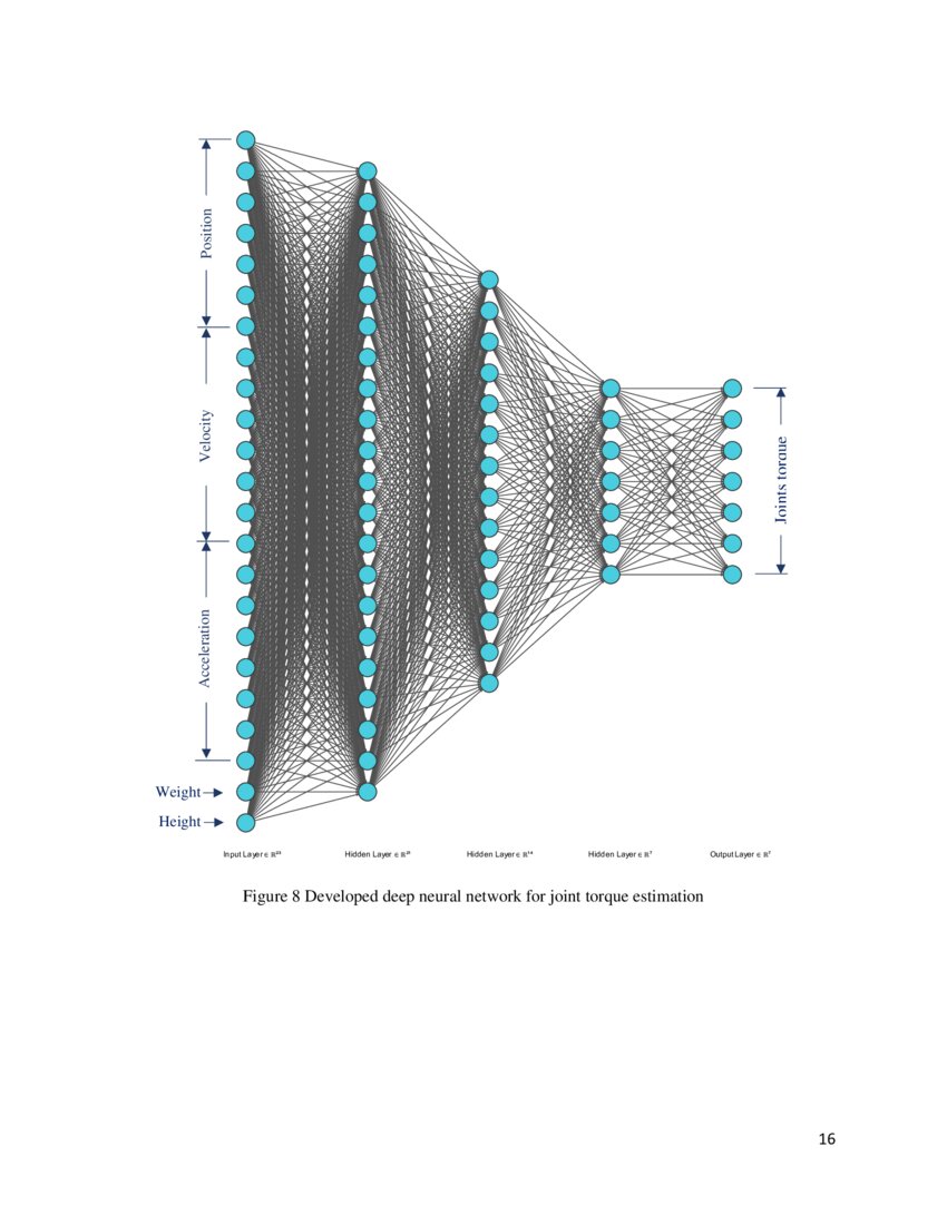 Deep Learning Technology-Based Exoskeleton Robot Controller Development | DeepAI