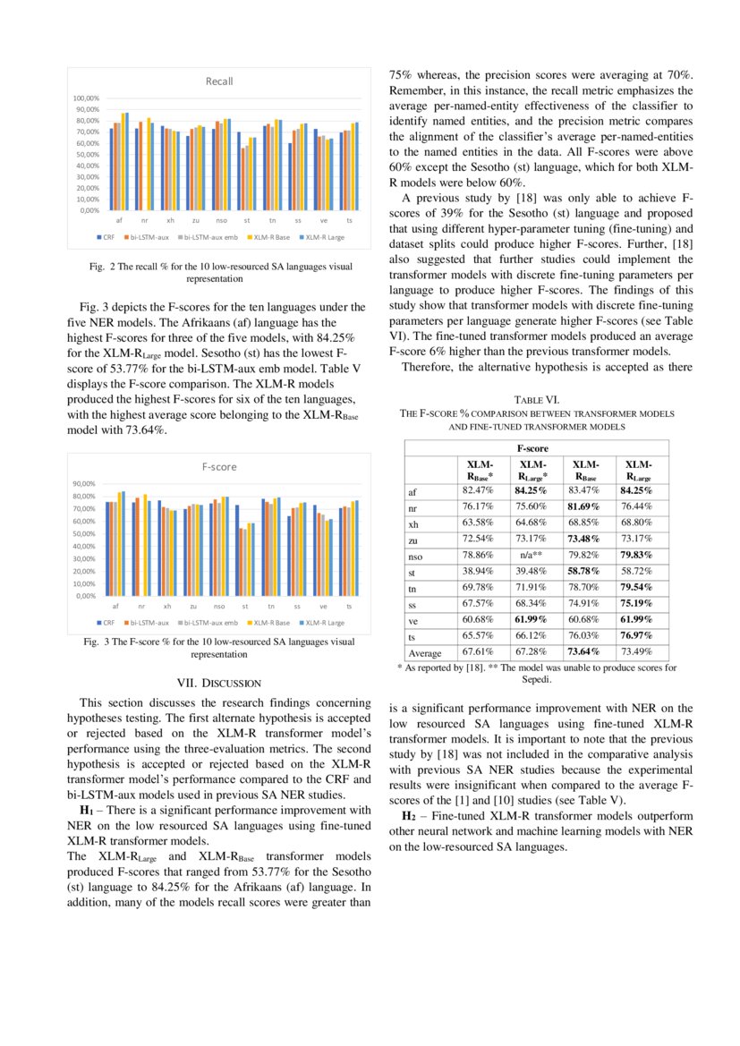 Deep Learning Transformer Architecture For Named Entity Recognition On Low Resourced Languages 