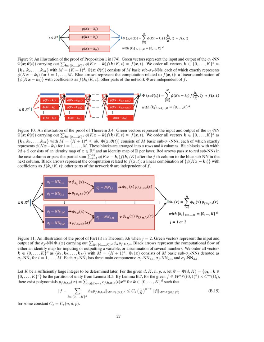 Deep Learning Via Neural Energy Descent Deepai