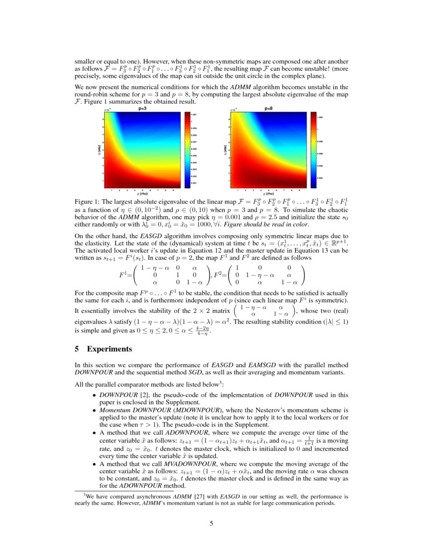 Deep Learning With Elastic Averaging Sgd Deepai 