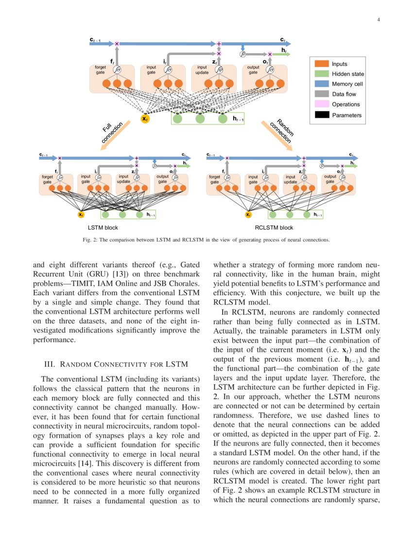 Deep Learning With Long Short Term Memory For Time Series Prediction