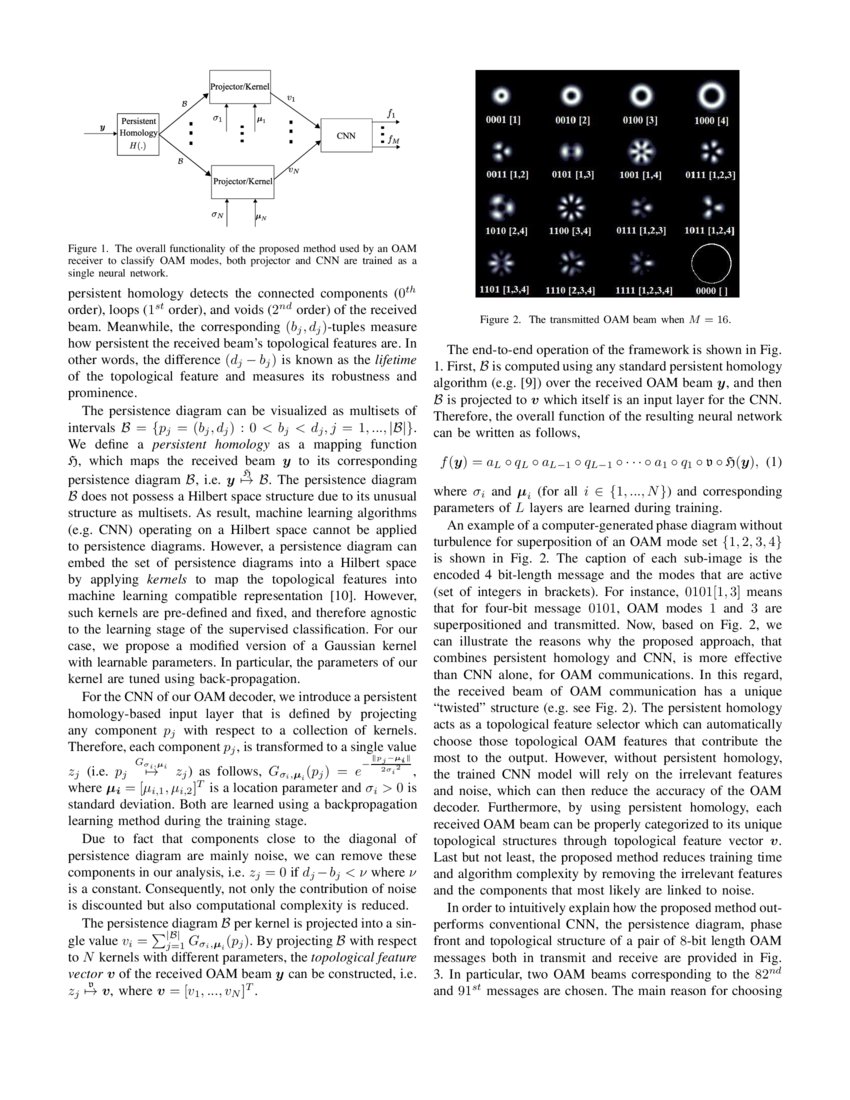 Deep Learning With Persistent Homology For Orbital Angular Momentum