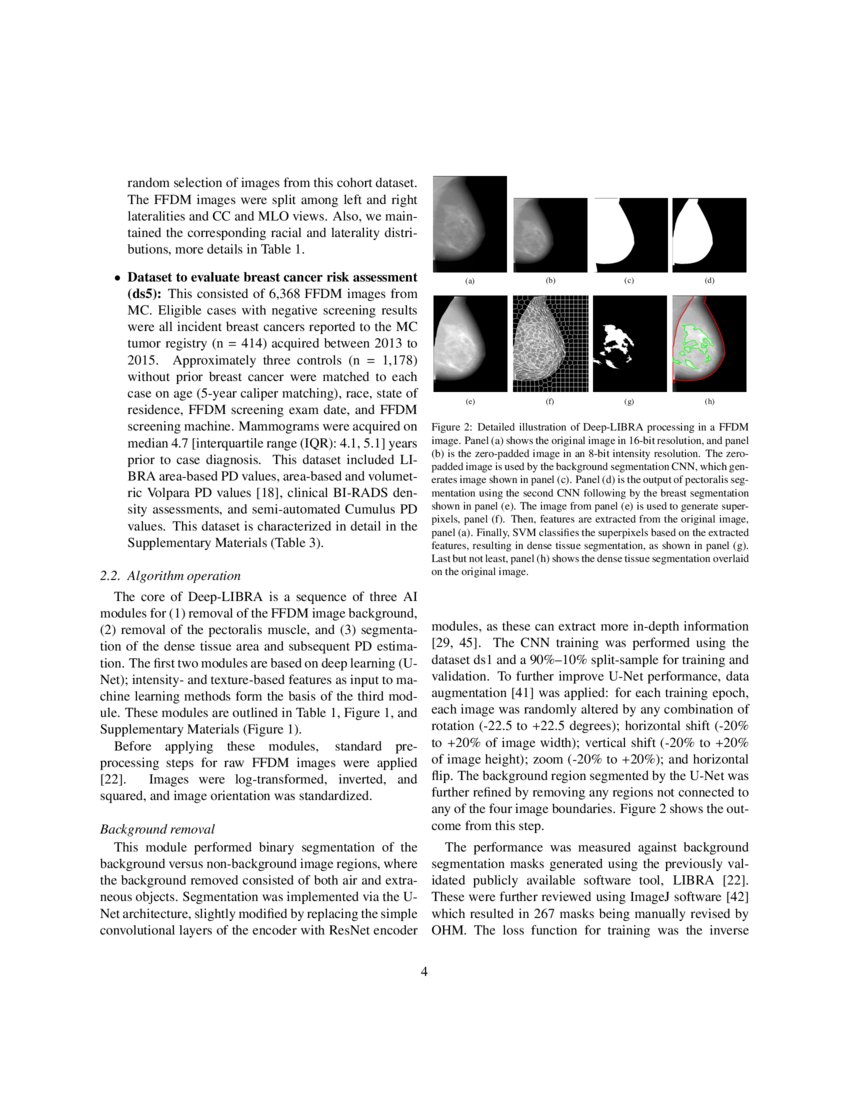 Deep Libra Artificial Intelligence Method For Robust Quantification Of Breast Density With